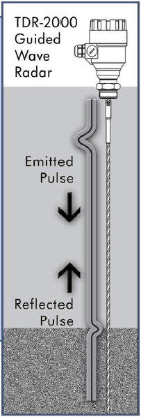 Blog - Southern Instruments, Inc.